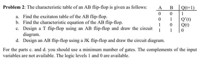 Solved Problem 2: The characteristic table of an AB | Chegg.com