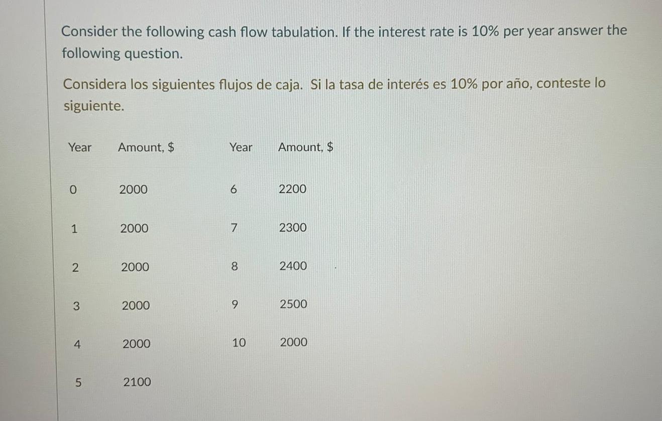 Solved Consider the following cash flow tabulation. If the | Chegg.com
