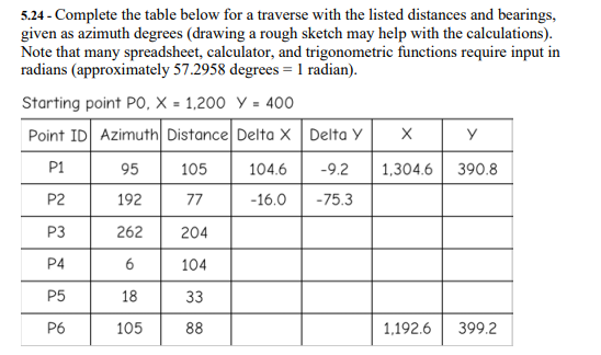 Solved 5.24 - Complete the table below for a traverse with | Chegg.com
