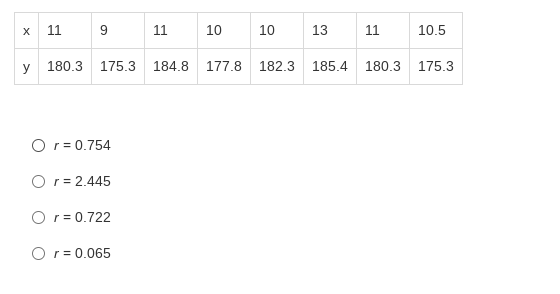 Solved Calculate the linear correlation coefficient r using | Chegg.com