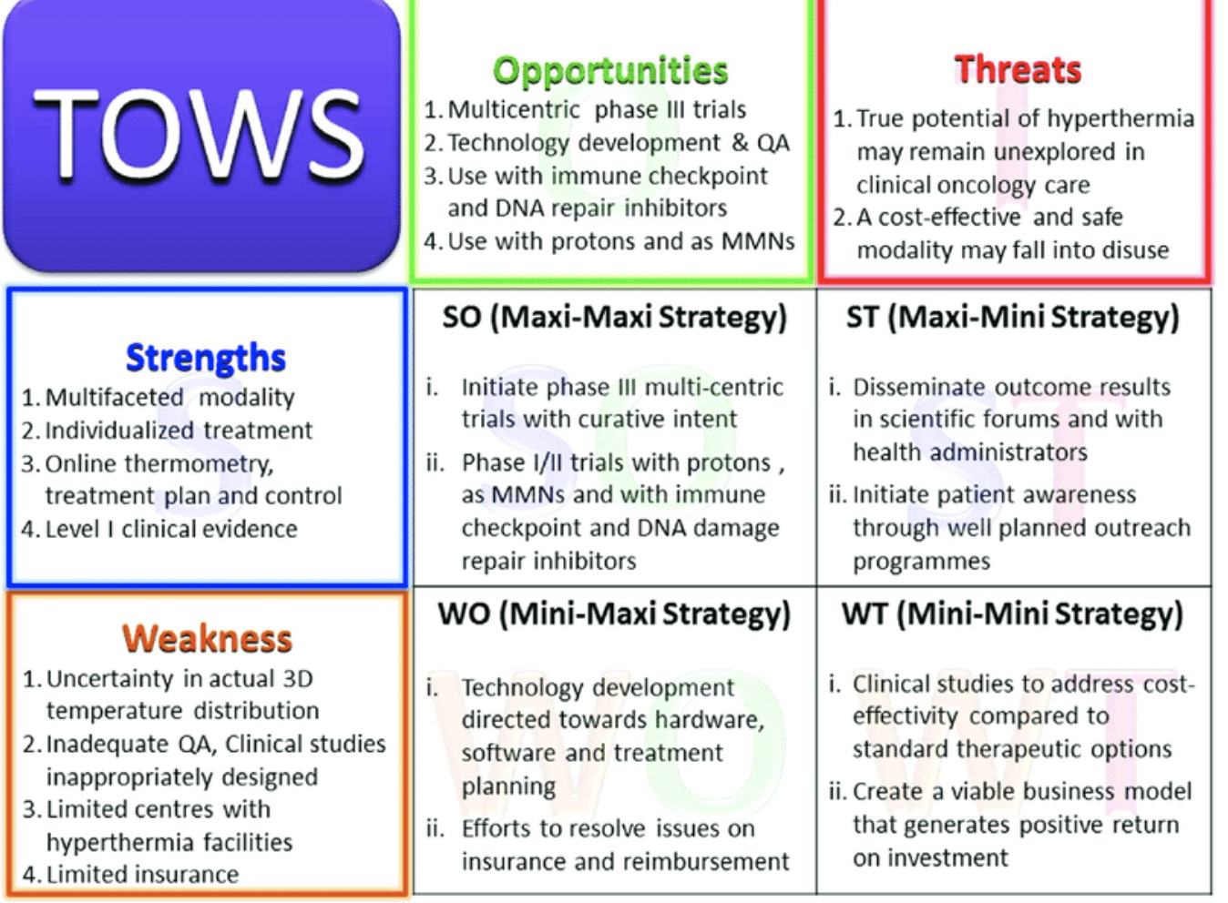 Solved CREAT a TOWS Analysis of wd-40 this is how it looks | Chegg.com
