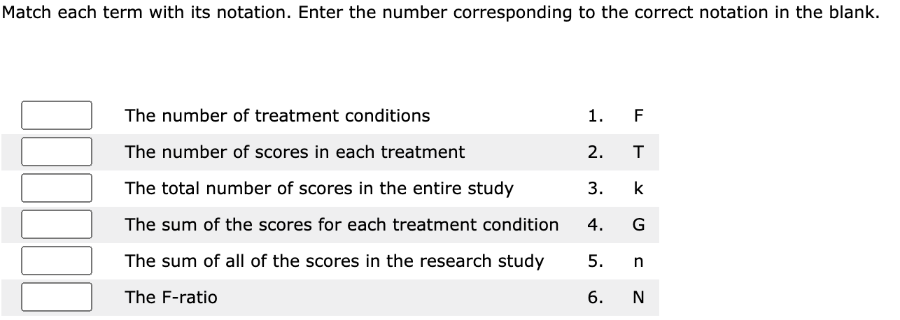 Solved Match each term with its notation. Enter the number | Chegg.com