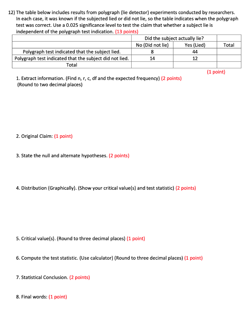 Solved 12) The table below includes results from polygraph | Chegg.com