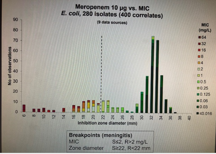 Sensitivity testing Exercise four (8 marks) Using | Chegg.com