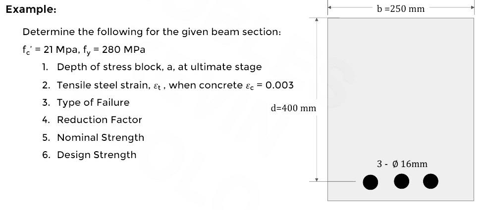 Solved Example: b=250 mm Determine the following for the | Chegg.com