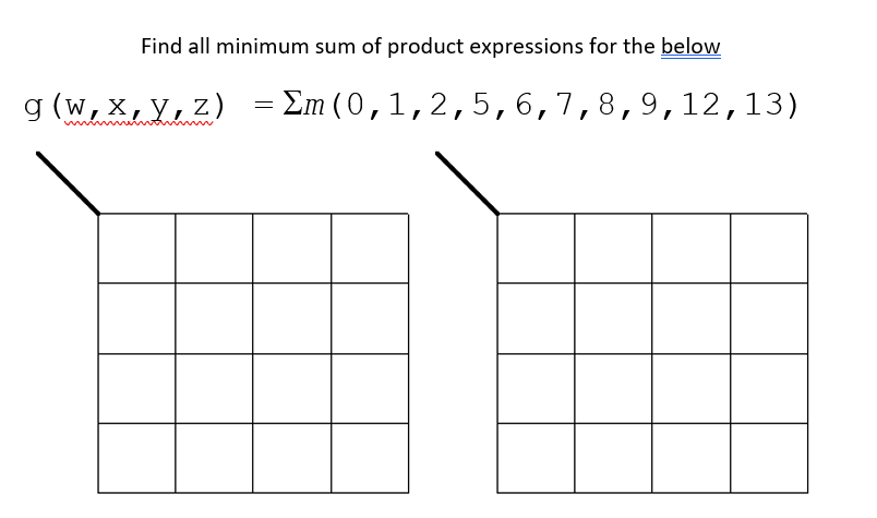 Solved Find all minimum sum of product expressions for the | Chegg.com