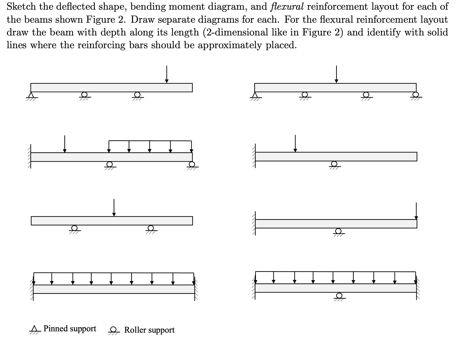Solved Sketch the deflected shape, bending moment diagram, | Chegg.com