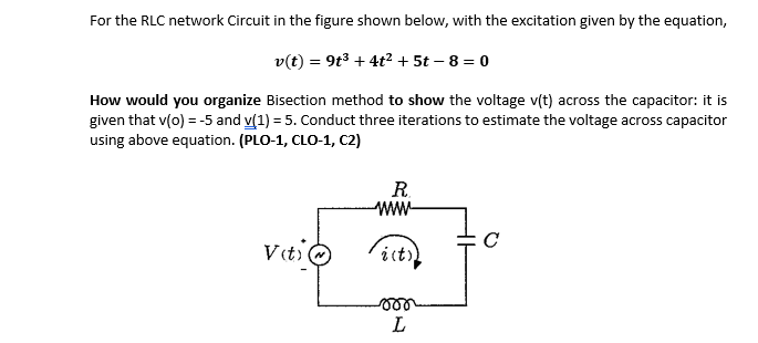 Solved For the RLC network Circuit in the figure shown | Chegg.com