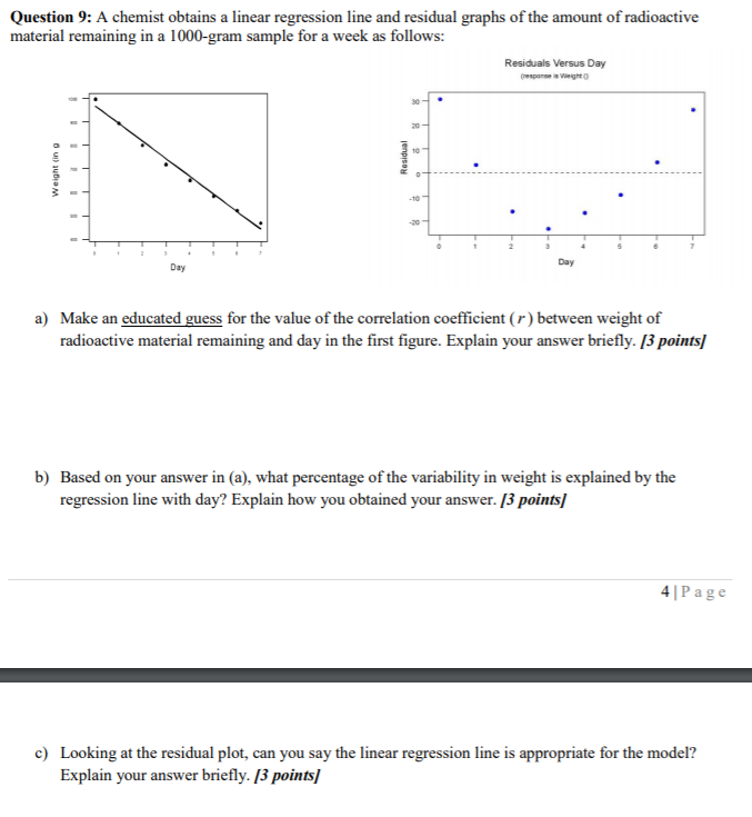 Solved Question 9: A chemist obtains a linear regression | Chegg.com