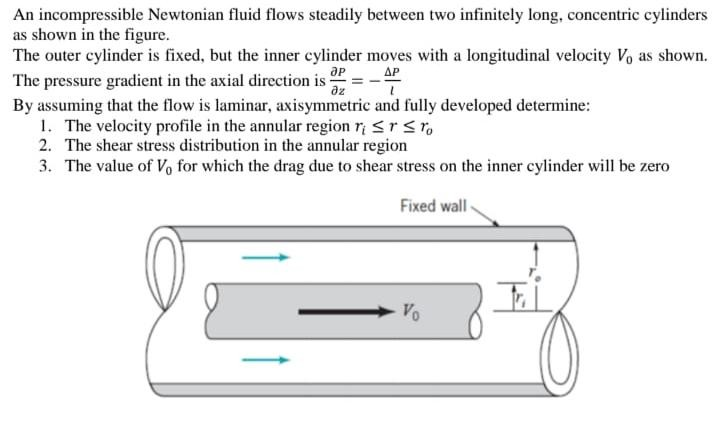 Solved An incompressible Newtonian fluid flows steadily | Chegg.com