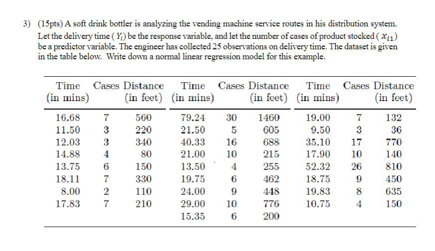 Solved (15pts) A soft drink bottler is analyzing the vending | Chegg.com