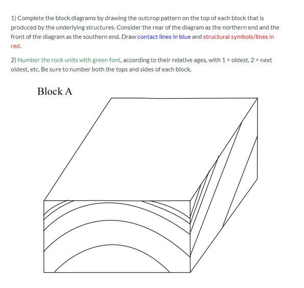 Solved 1) Complete the block diagrams by drawing the outcrop | Chegg.com