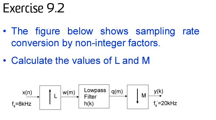 Solved - The figure below shows sampling rate conversion by | Chegg.com
