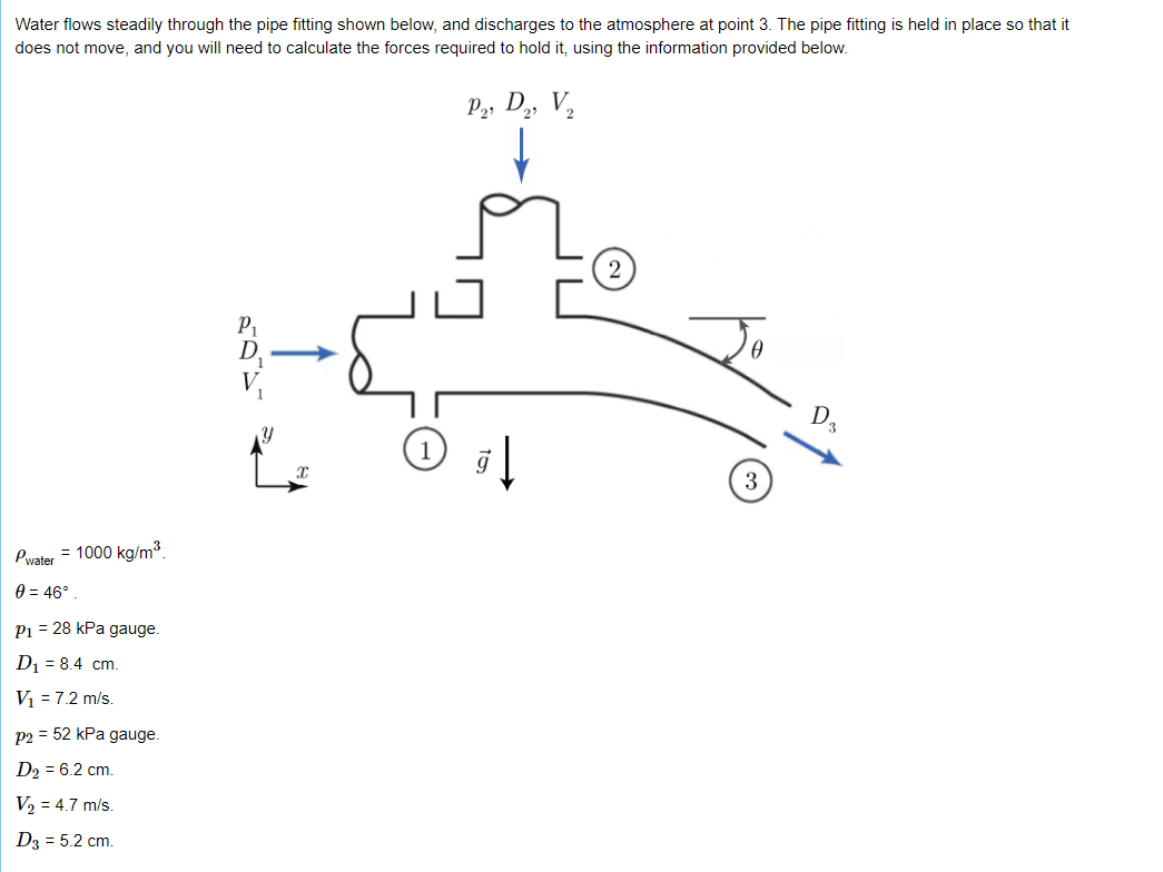 Solved Water flows steadily through the pipe fitting shown | Chegg.com