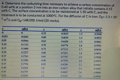 Solved 4. Determine the carburizing time necessary to | Chegg.com