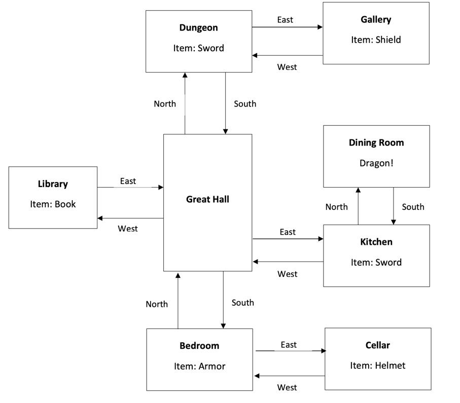 Solved Pseudocode Help For Text Based Game I Provided 6305