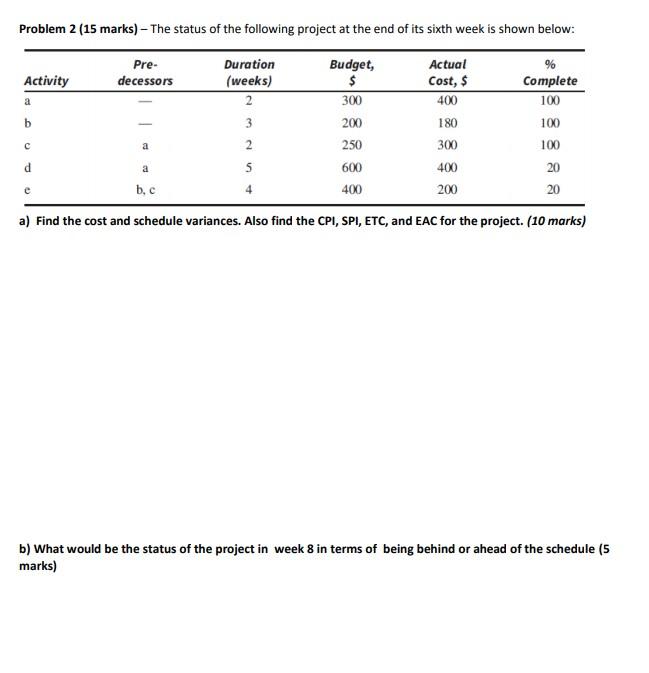 Solved Problem 2 (15 marks) – The status of the following | Chegg.com