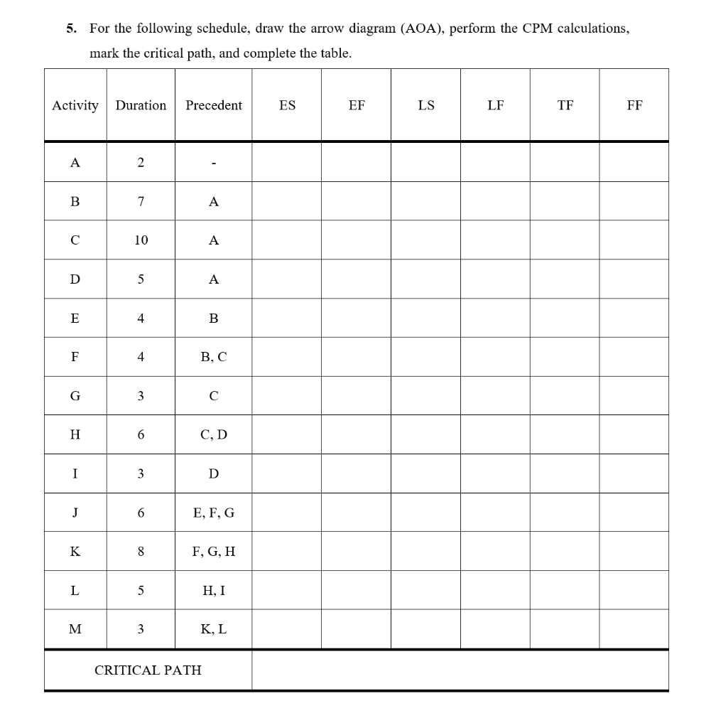 Solved 5. For the following schedule, draw the arrow diagram | Chegg.com