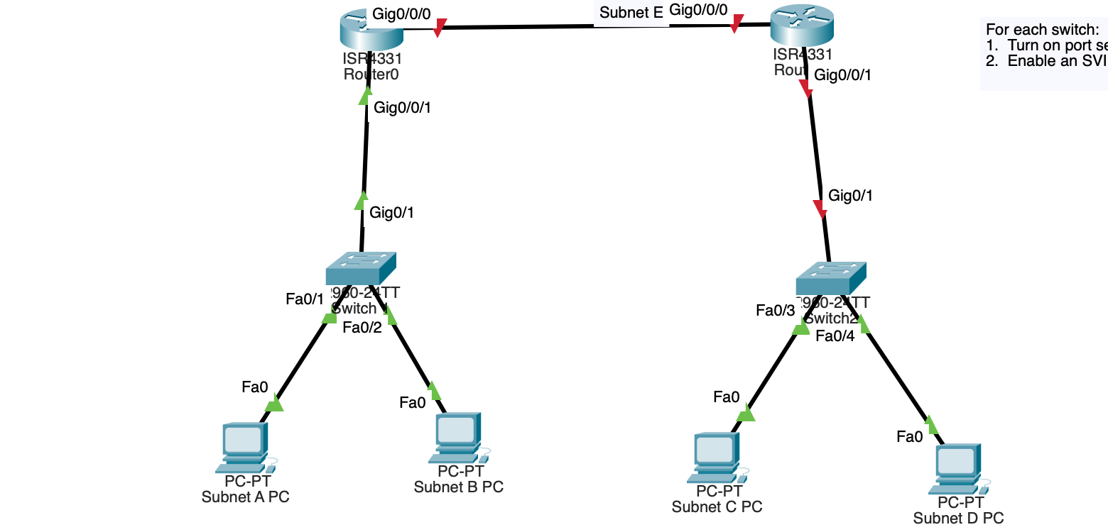 Solved Using this setup Please provide all the | Chegg.com