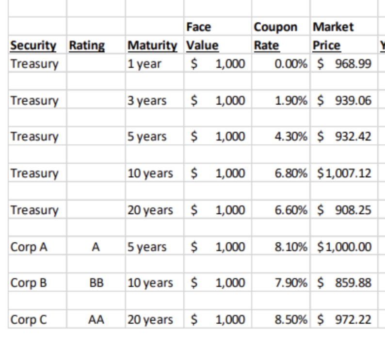 What price would you pay for a 10-year, AA bond with | Chegg.com