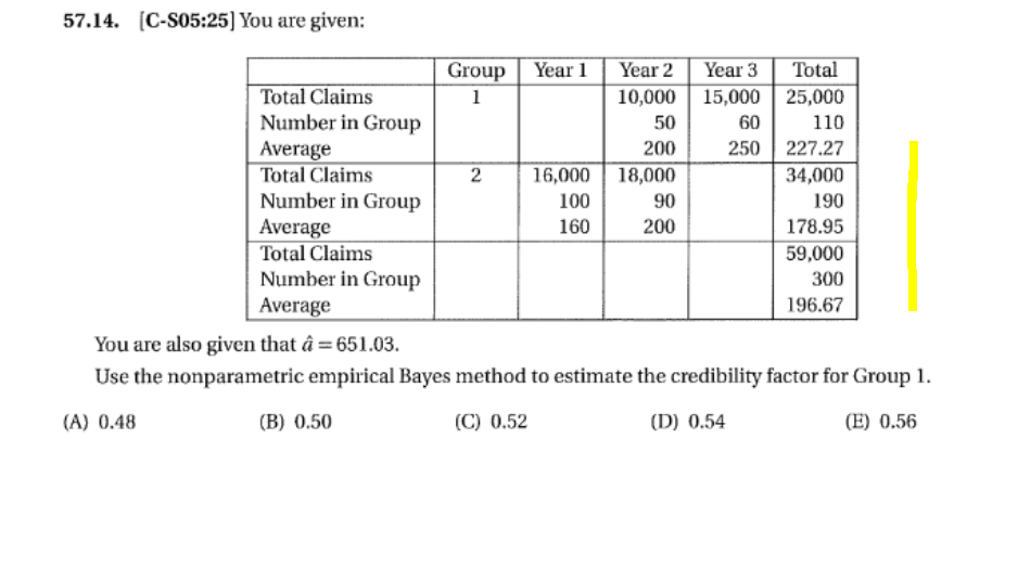 Solved 57.14. (C-S05:25) You are given: 190 160 Group Year 1 | Chegg.com