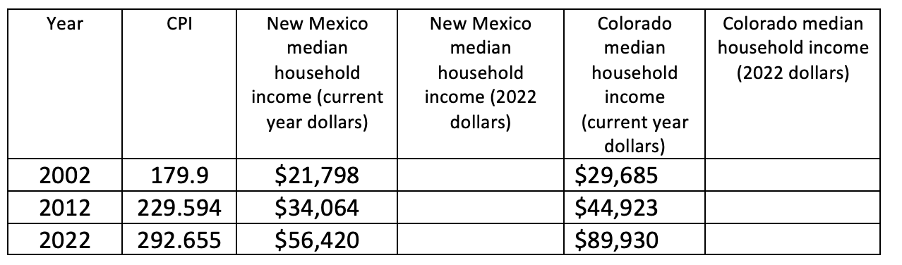 Solved Nominal and Real Changes in Household IncomeAnalyze | Chegg.com