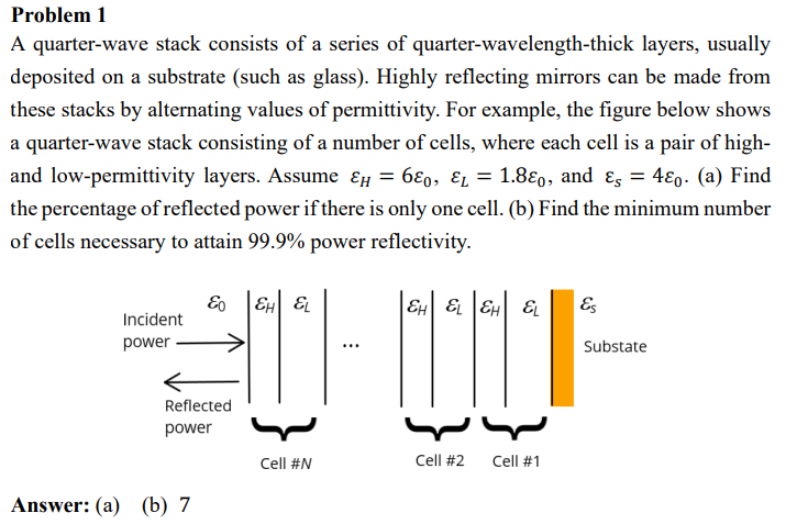 Solved Problem 1 A quarter-wave stack consists of a series | Chegg.com