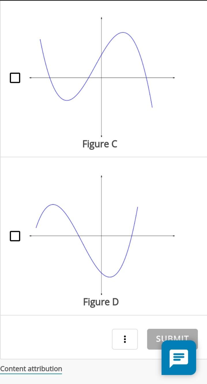 Solved Which of the following graphs represent functions? | Chegg.com