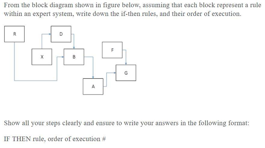 Solved From the block diagram shown in figure below, | Chegg.com