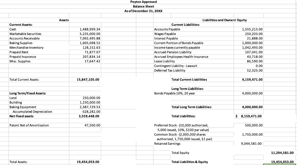 Create notes to the financial statement. | Chegg.com