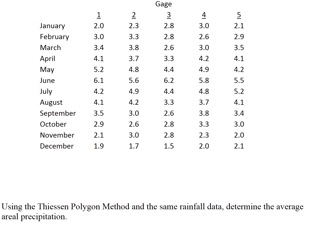 Using the Thiessen Polygon Method and the same | Chegg.com