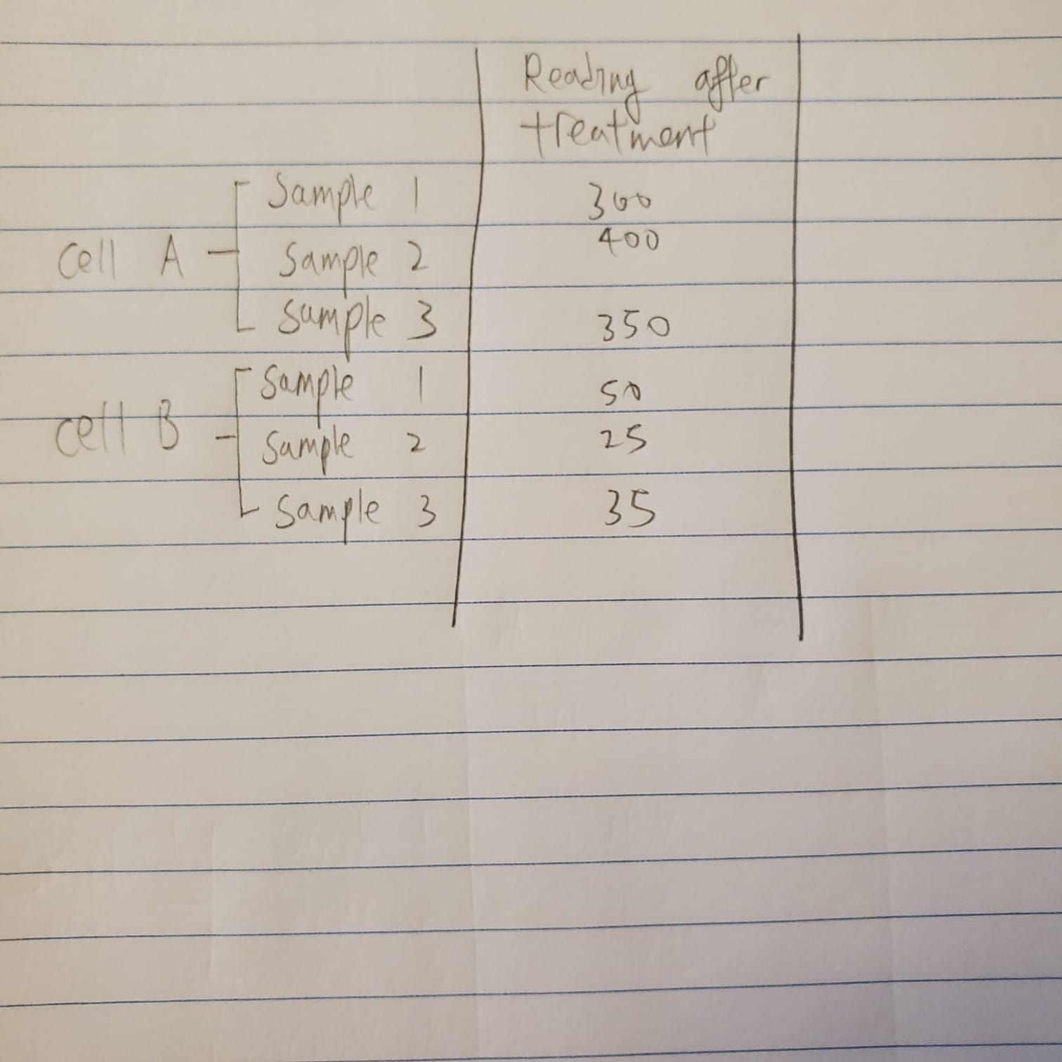 I am running an experiment of 2 cells (each cells has | Chegg.com