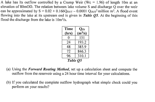 4 lake has its outflow controlled by a Crump Weir | Chegg.com