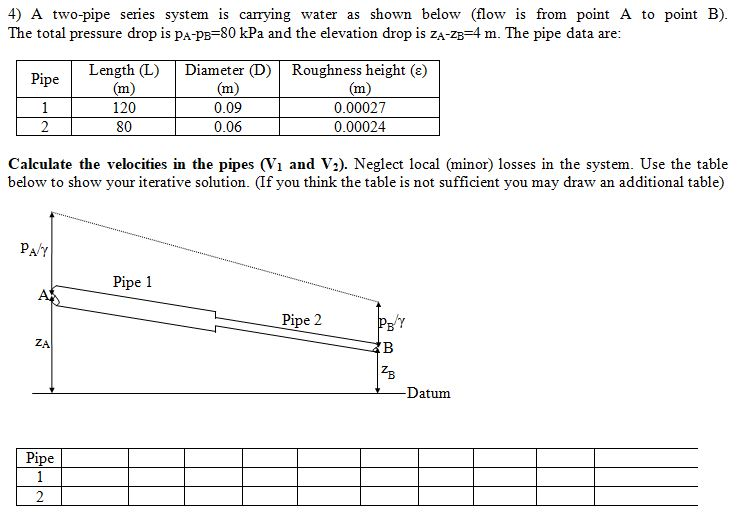 Solved 4) A two-pipe series system is carrying water as | Chegg.com