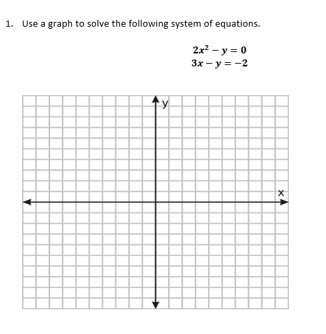 Solved 1. Use a graph to solve the following system of | Chegg.com