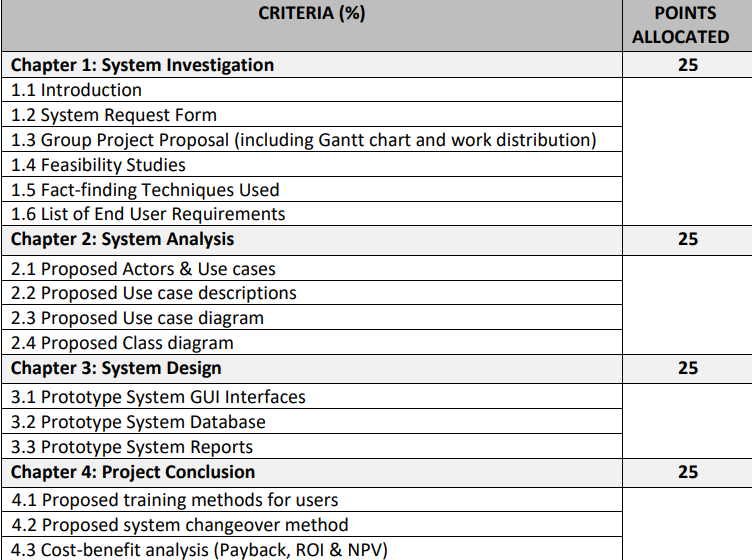 CRITERIA (%) POINTS ALLOCATED 25 25 Chapter 1: System | Chegg.com
