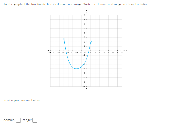 Solved Use the graph of the function to find its domain and | Chegg.com