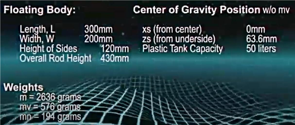 Solved Complete the table and estimate the metacenter by | Chegg.com