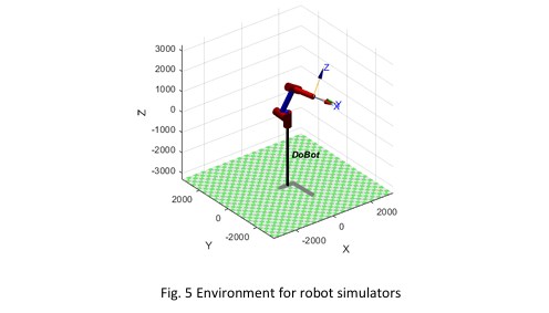 Forward and Inverse Kinematics and Trajectory | Chegg.com