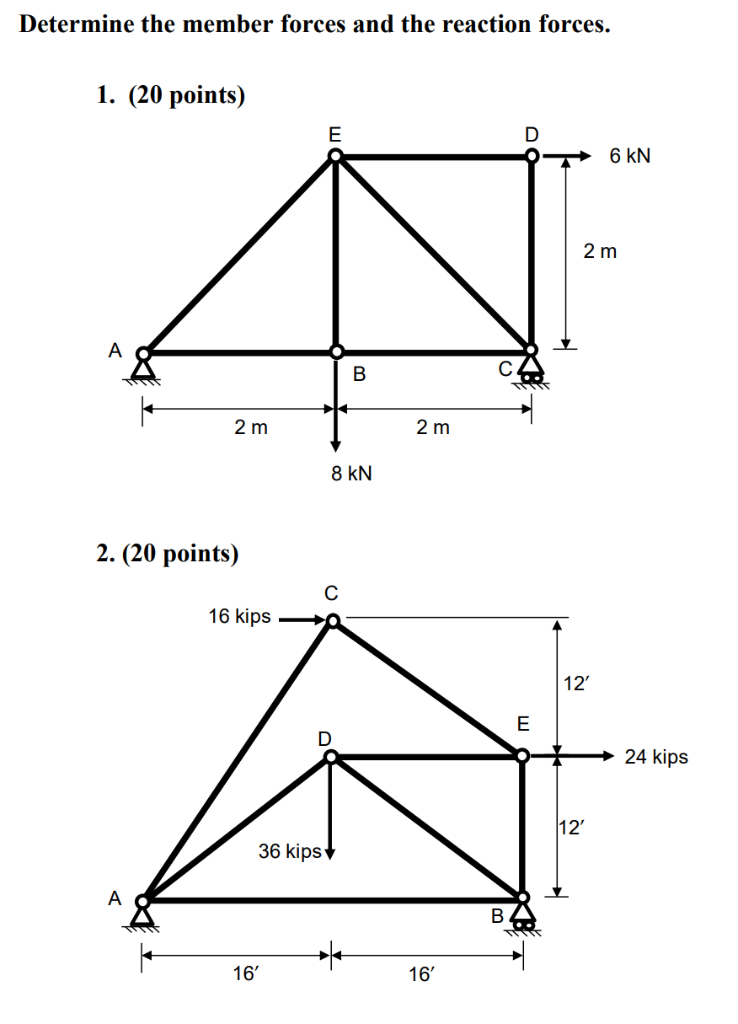 Solved Determine the member forces and the reaction forces. | Chegg.com