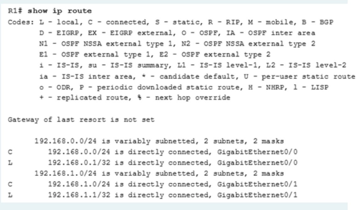 Solved Given Below Is The Output From The Show Ip Route