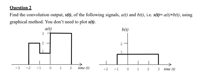 Solved Question 2Find the convolution output, s(t), ﻿of the | Chegg.com