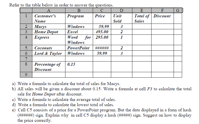 Solved Refer to the table below in order to answer the | Chegg.com