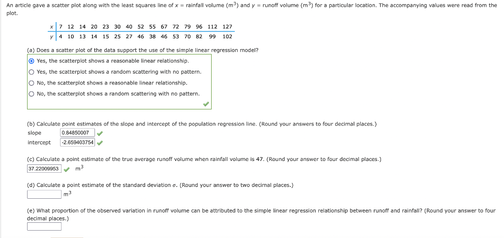 In article gave a scatter plot along with the least | Chegg.com