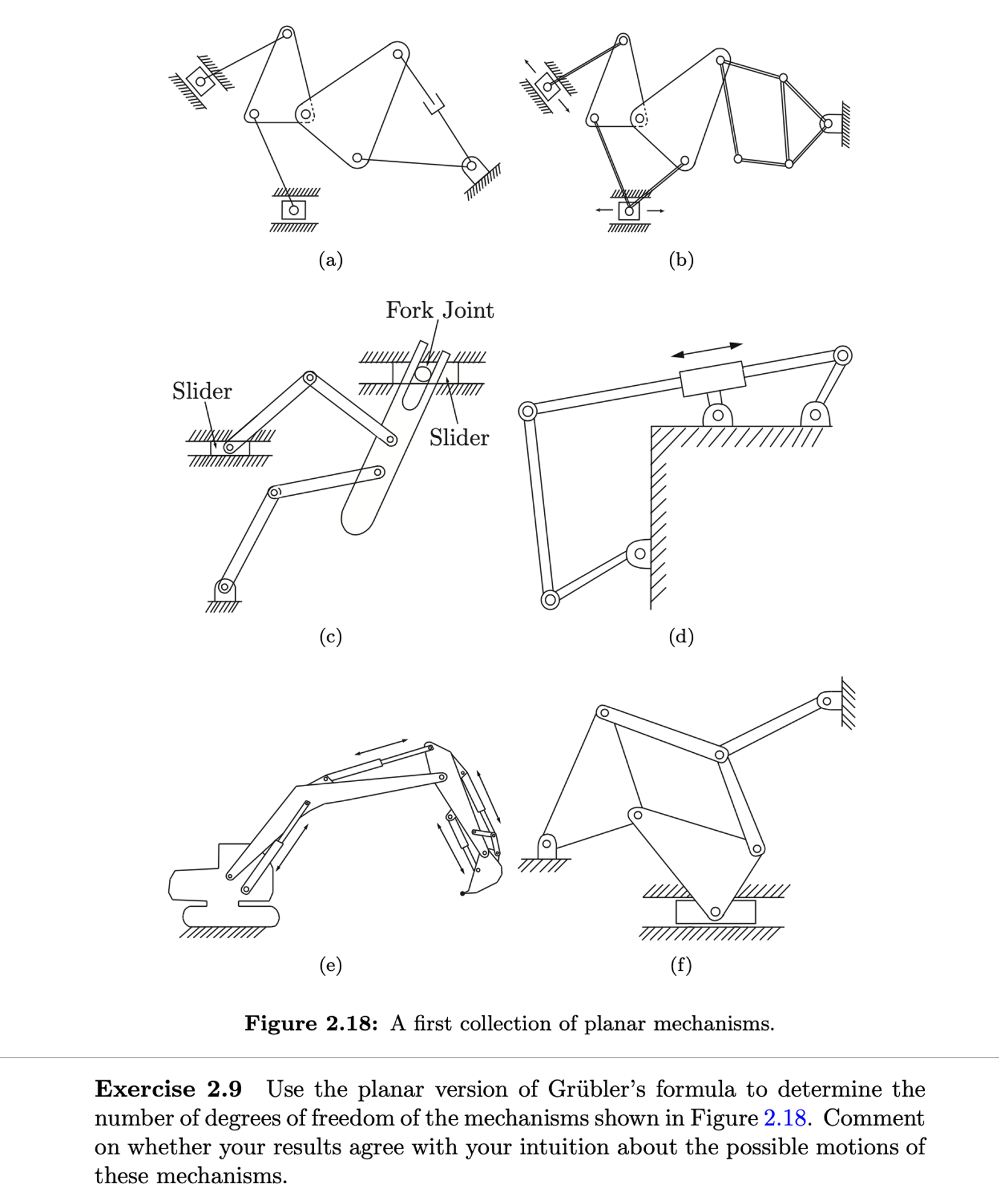 Solved (c)(d)(f)Figure 2.18: A first collection of planar | Chegg.com