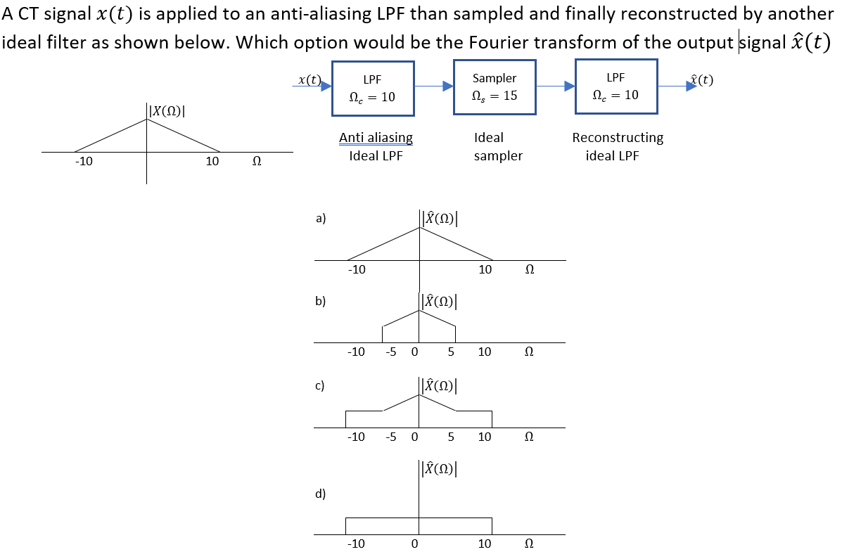 Solved A CT signal x(t) is applied to an anti-aliasing LPF | Chegg.com