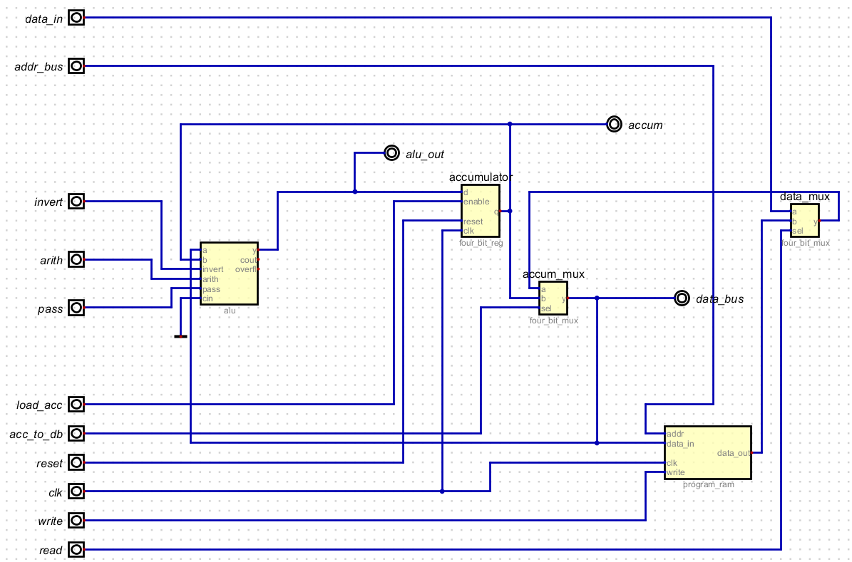 Solved [10 pts] How do you have to set up the control lines | Chegg.com