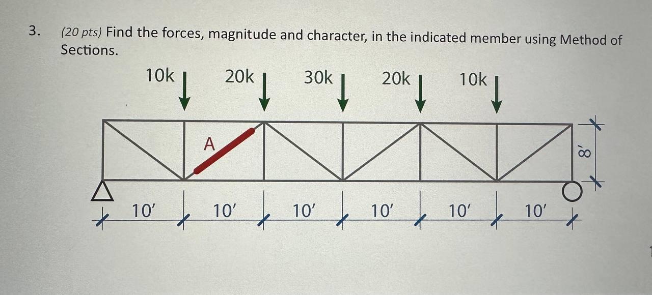 Solved (20 pts) Find the forces, magnitude and character, in | Chegg.com