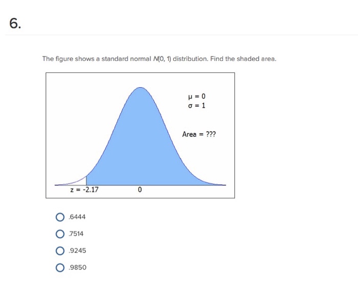 Solved The figure shows a standard normal N(0.1) | Chegg.com