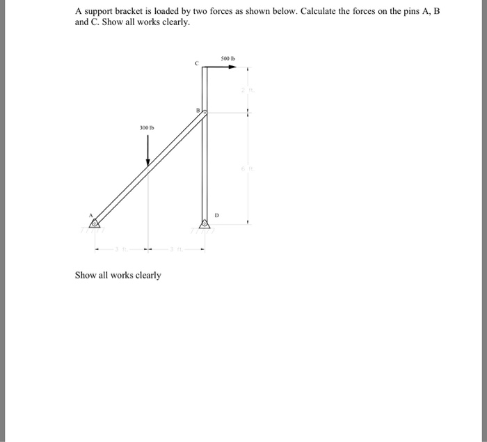 Solved A support bracket is loaded by two forces as shown | Chegg.com